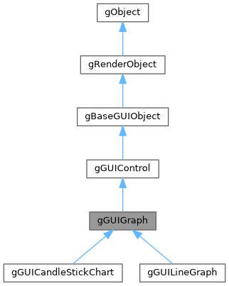 GlistEngine: gGUIGraph Class Reference